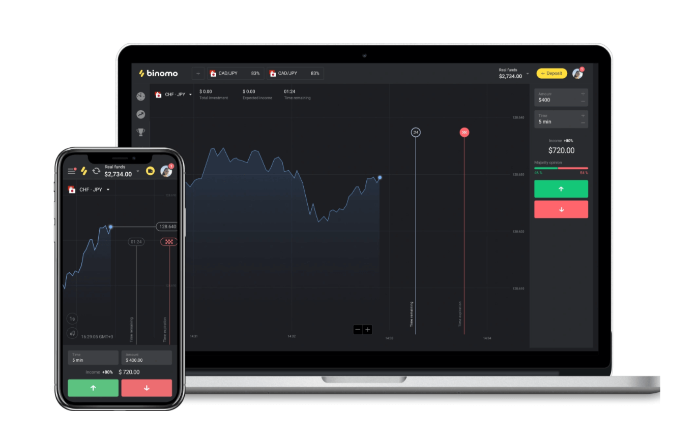 Binomo Review 2023 : All Info About The App, Trading Platform And Bonus